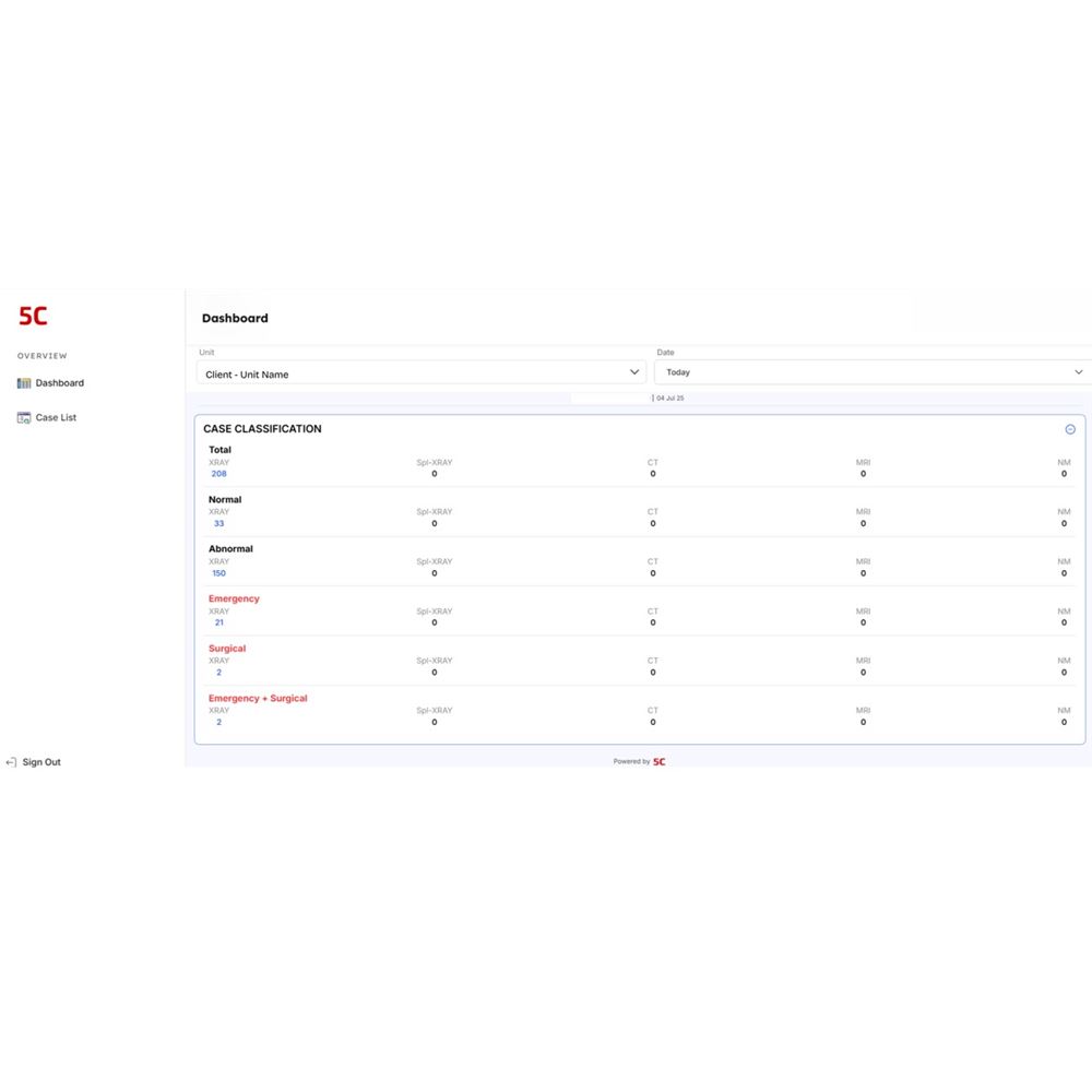 5C Network (India) Pvt Ltd